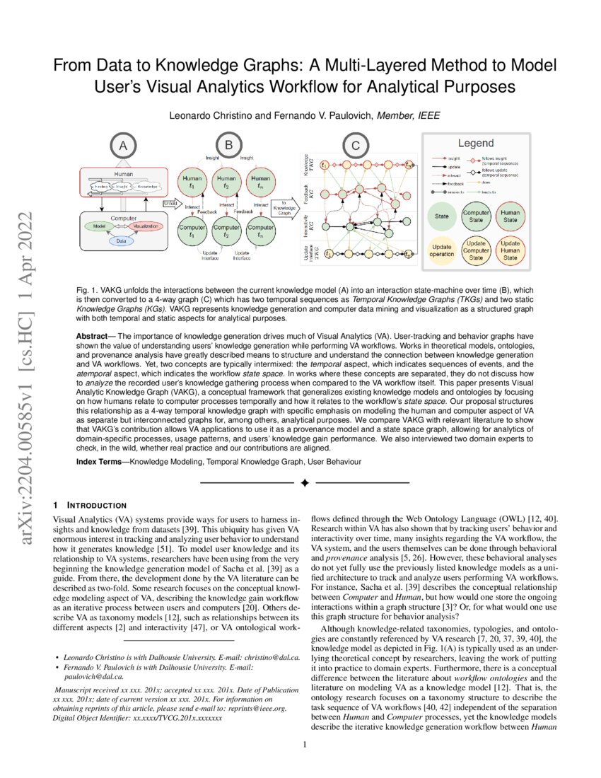 From Data to Knowledge Graphs: A Multi-Layered Method to Model User's ...