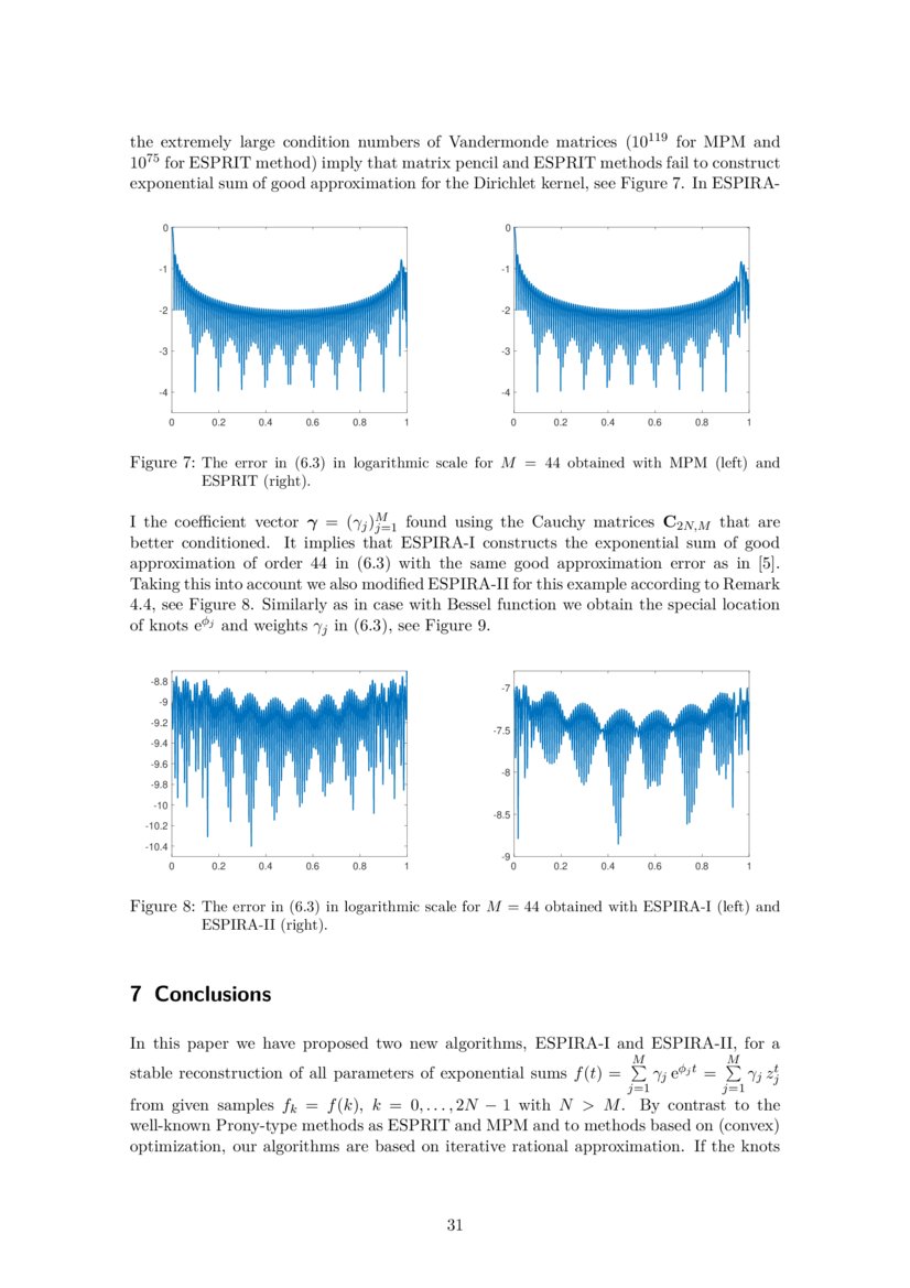 From Esprit To Espira Estimation Of Signal Parameters By Iterative