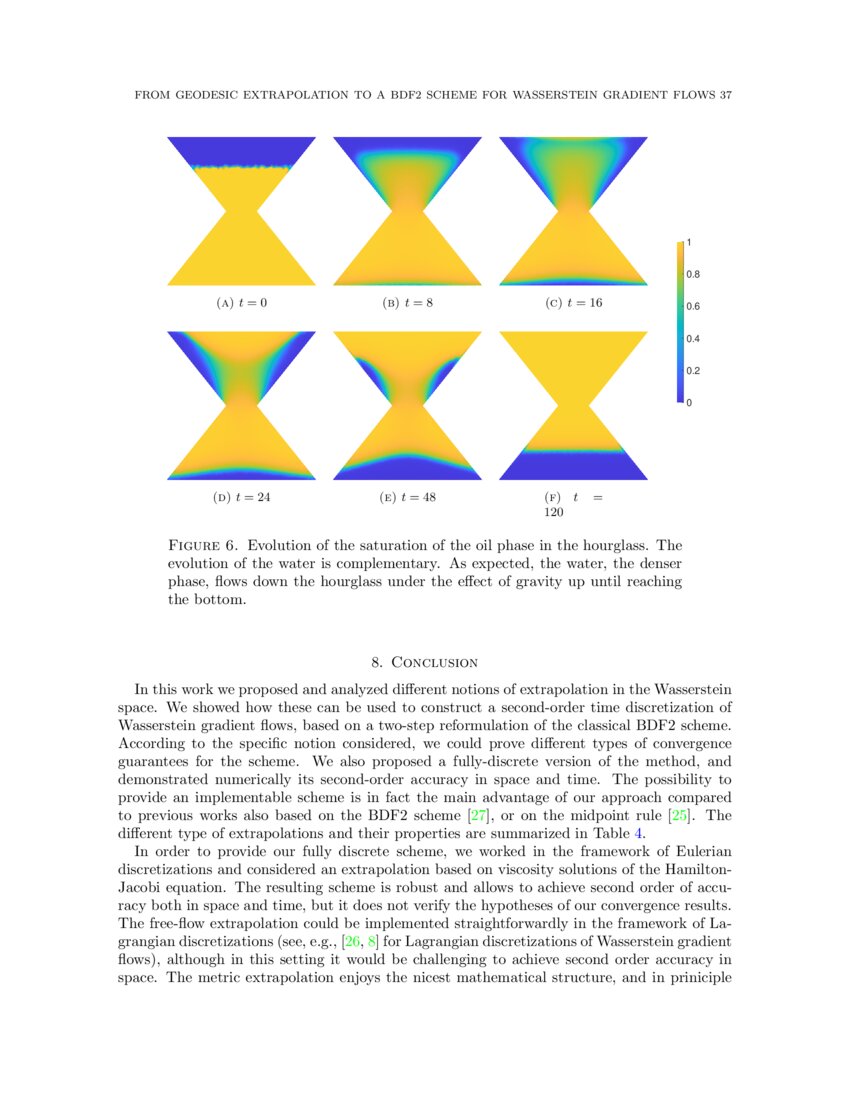 From Geodesic Extrapolation To A Variational Bdf2 Scheme For