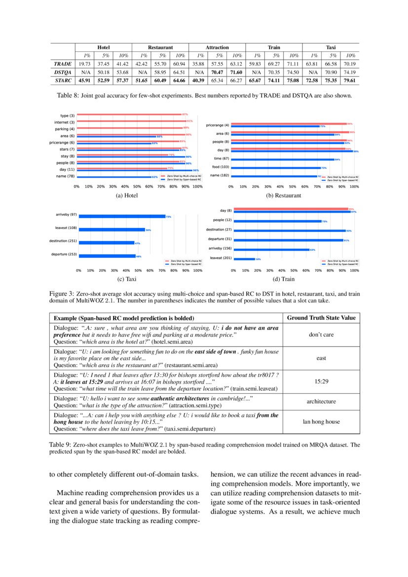 From Machine Reading Comprehension to Dialogue State Tracking: Bridging the Gap | DeepAI