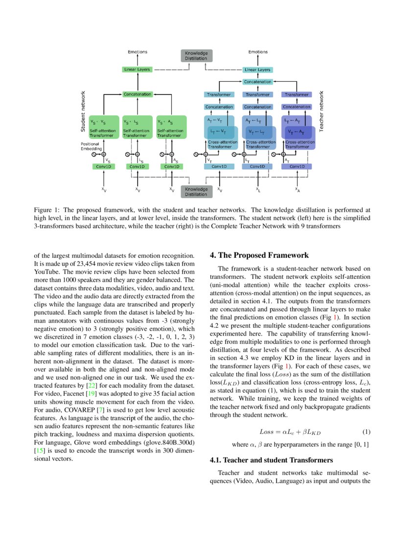 From Multimodal to Unimodal Attention in Transformers using Knowledge ...