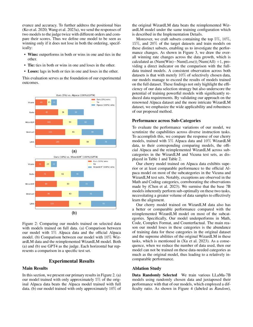 From Quantity to Quality: Boosting LLM Performance with Self-Guided Data Selection for ...