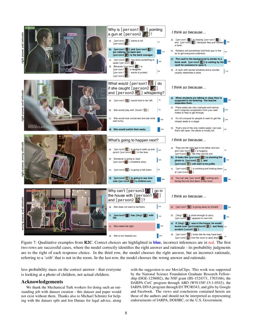 From Recognition To Cognition Visual Commonsense Reasoning Deepai