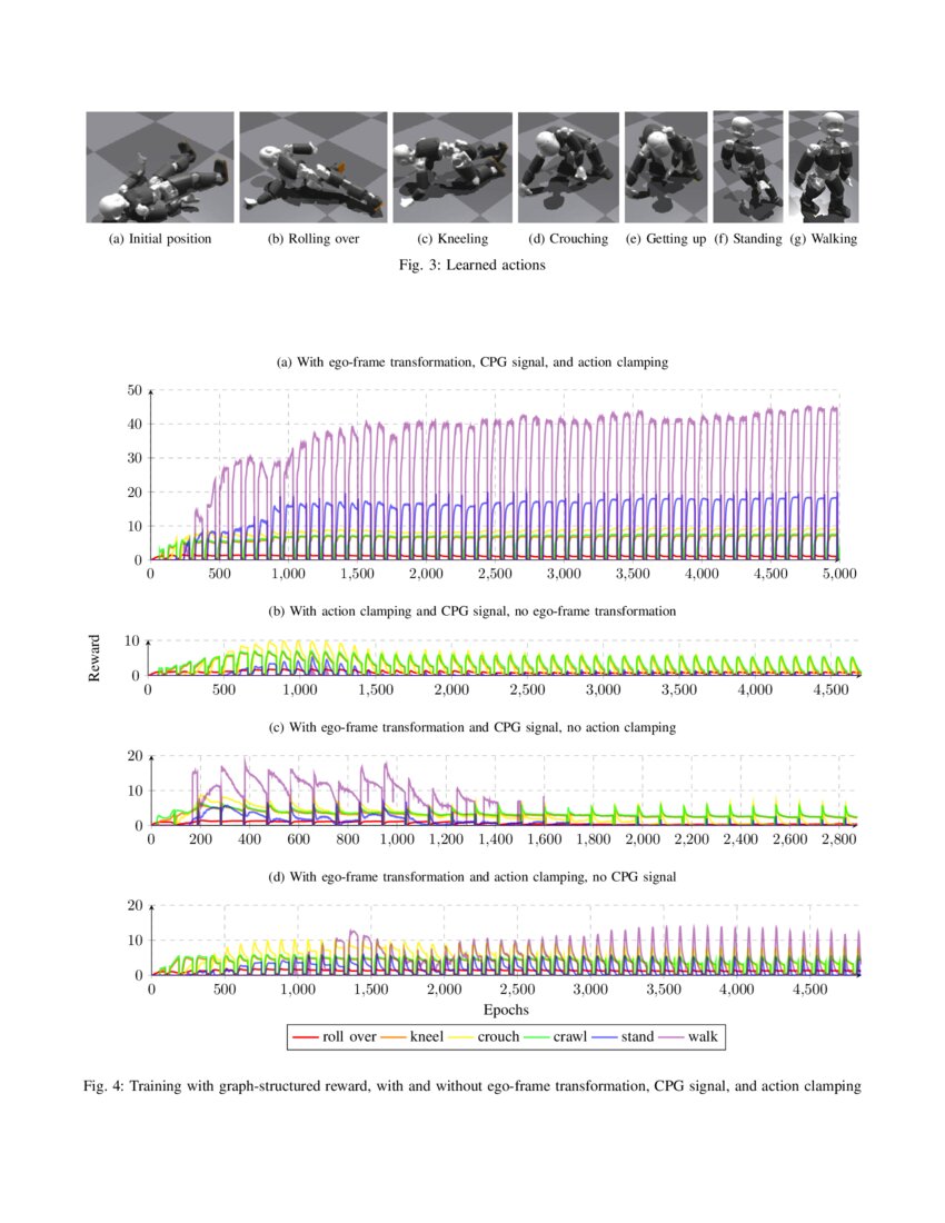 From Rolling Over to Walking: Enabling Humanoid Robots to Develop Complex Motor Skills | DeepAI