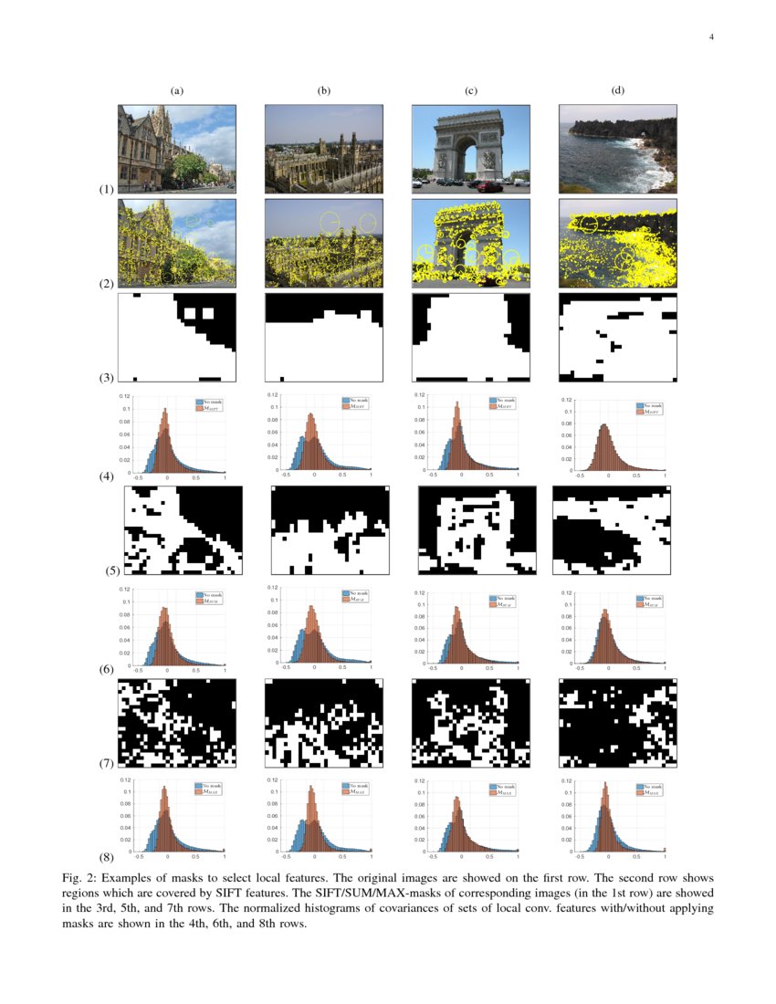 From Selective Deep Convolutional Features To Compact Binary Representations For Image Retrieval