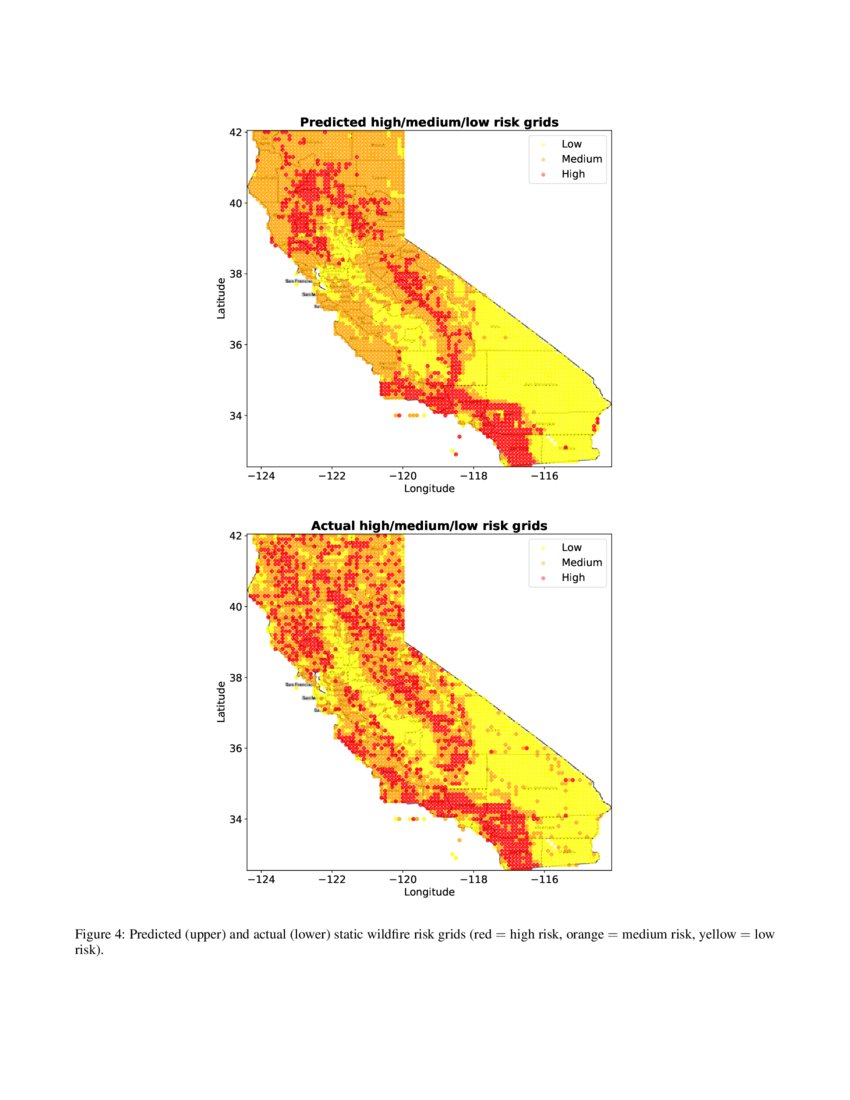 From Static to Dynamic Prediction: Wildfire Risk Assessment Based on ...