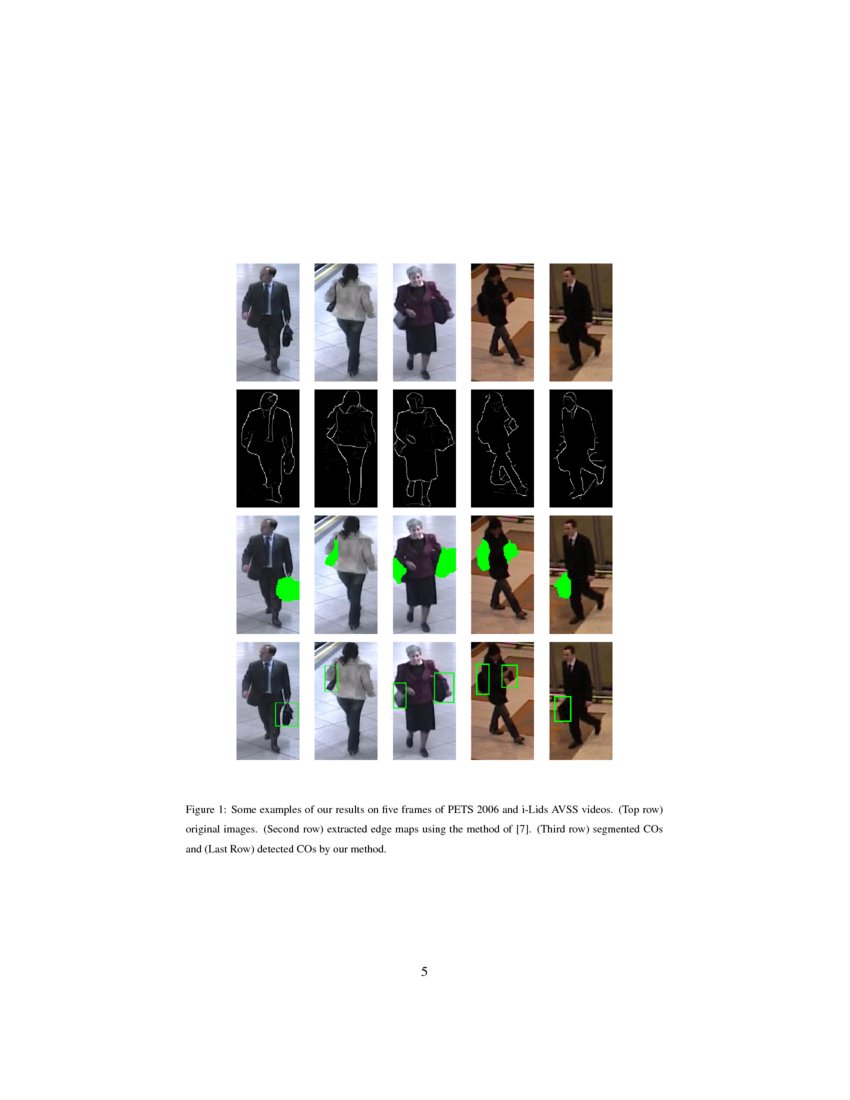 From Superpixel To Human Shape Modelling For Carried Object Detection
