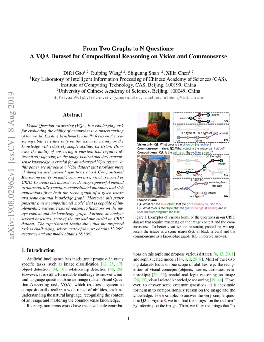 From Two Graphs To N Questions A Vqa Dataset For Compositional