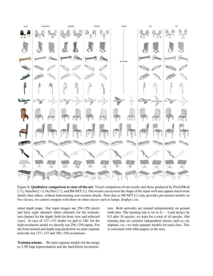 Front2Back: Single View 3D Shape Reconstruction via Front to Back Prediction | DeepAI