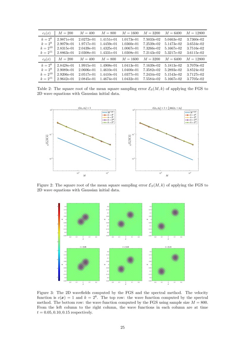 Frozen Gaussian Sampling For Scalar Wave Equations Deepai