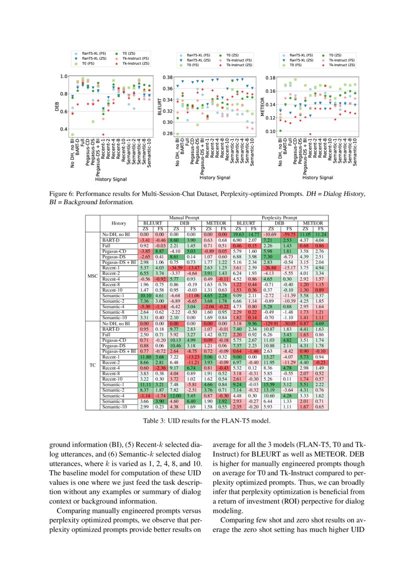 Frugal Prompting for Dialog Models | DeepAI