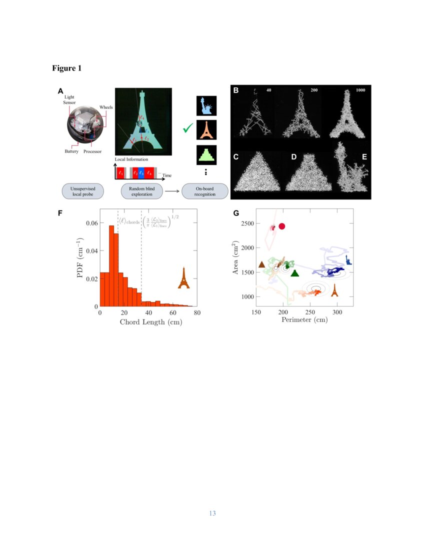 Frugal Random Exploration Strategy For Shape Recognition Using Statistical Geometry Deepai