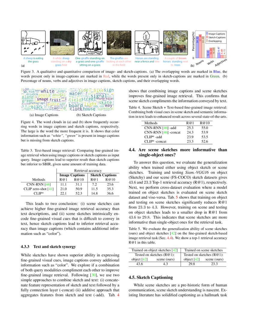 FS-COCO: Towards Understanding of Freehand Sketches of Common Objects ...