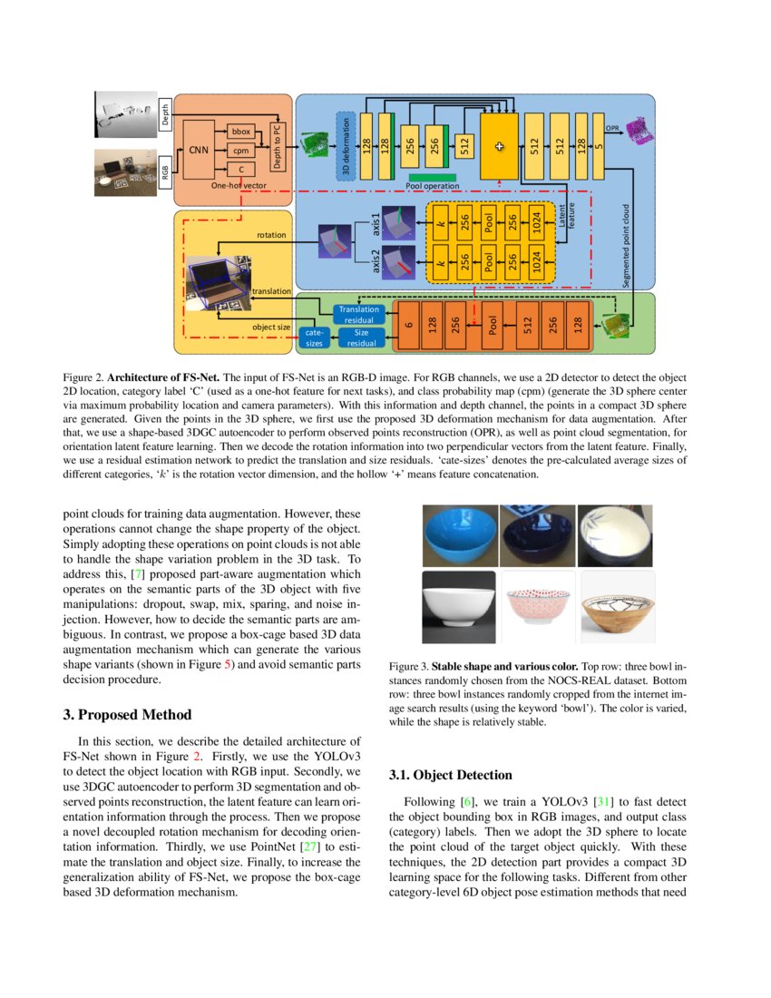 FS-Net: Fast Shape-based Network for Category-Level 6D Object Pose ...