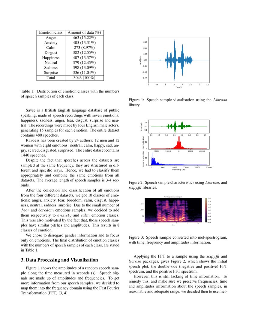 Fser Deep Convolutional Neural Networks For Speech Emotion Recognition