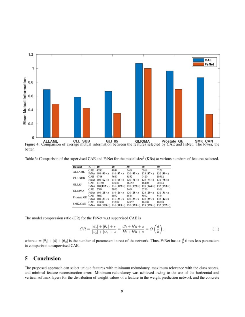 Fsnet Feature Selection Network On High Dimensional Biological Data Deepai