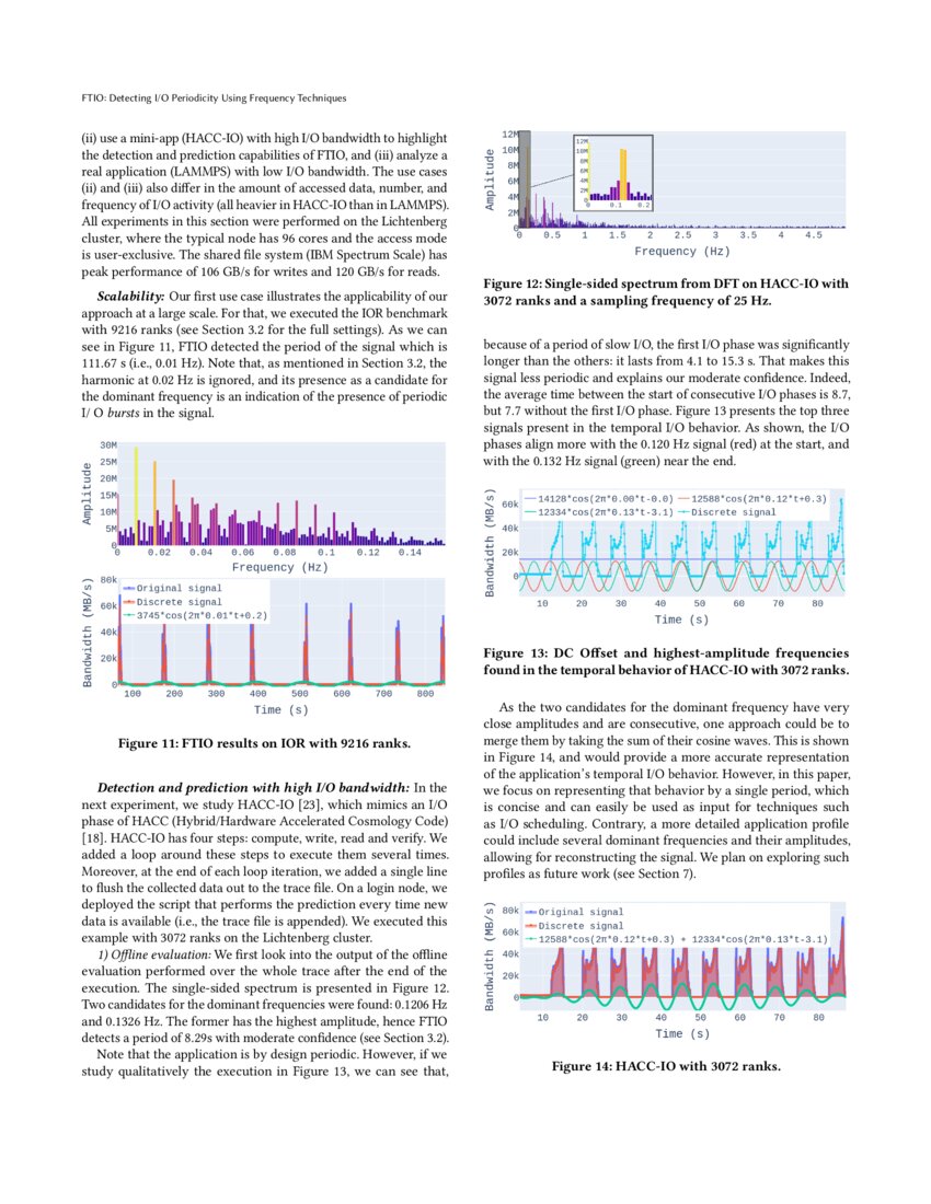 FTIO: Detecting I/O Periodicity Using Frequency Techniques | DeepAI