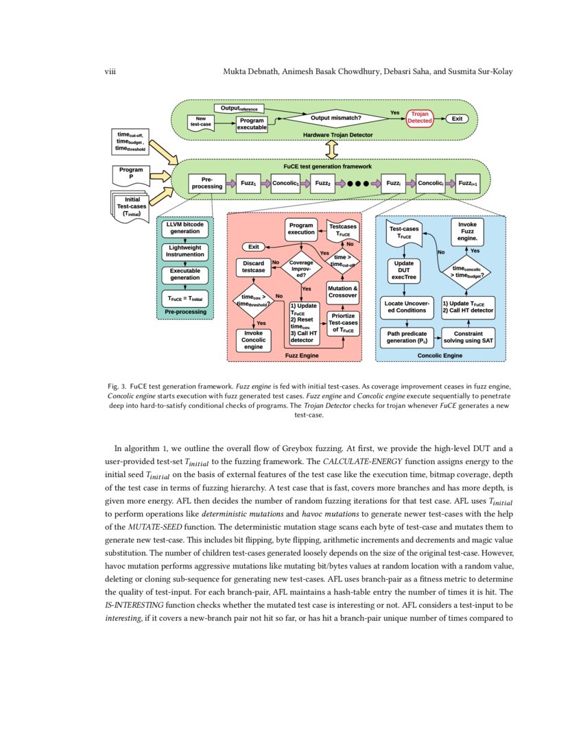 Fuce Fuzzing Concolic Execution Guided Trojan Detection In