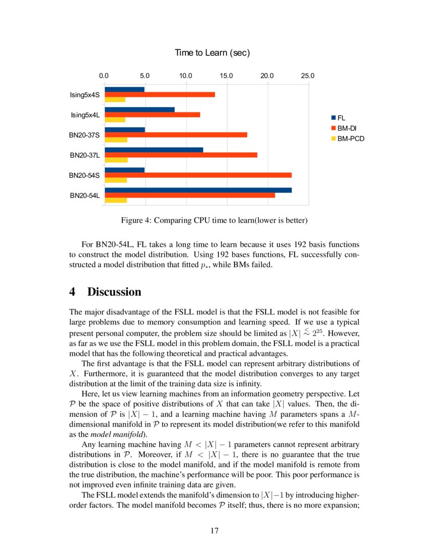 Full-Span Log-Linear Model and Fast Learning Algorithm | DeepAI