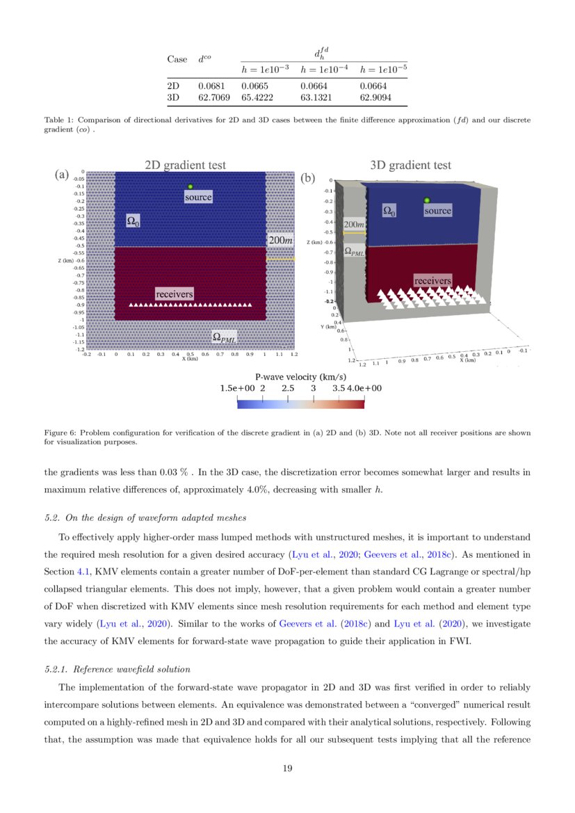 Full Waveform Inversion Using Triangular Waveform Adapted Meshes Deepai