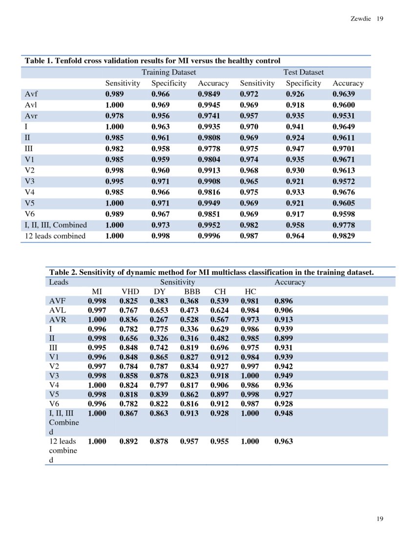 Fully Automated Myocardial Infarction Classification Using Ordinary Differential Equations Deepai