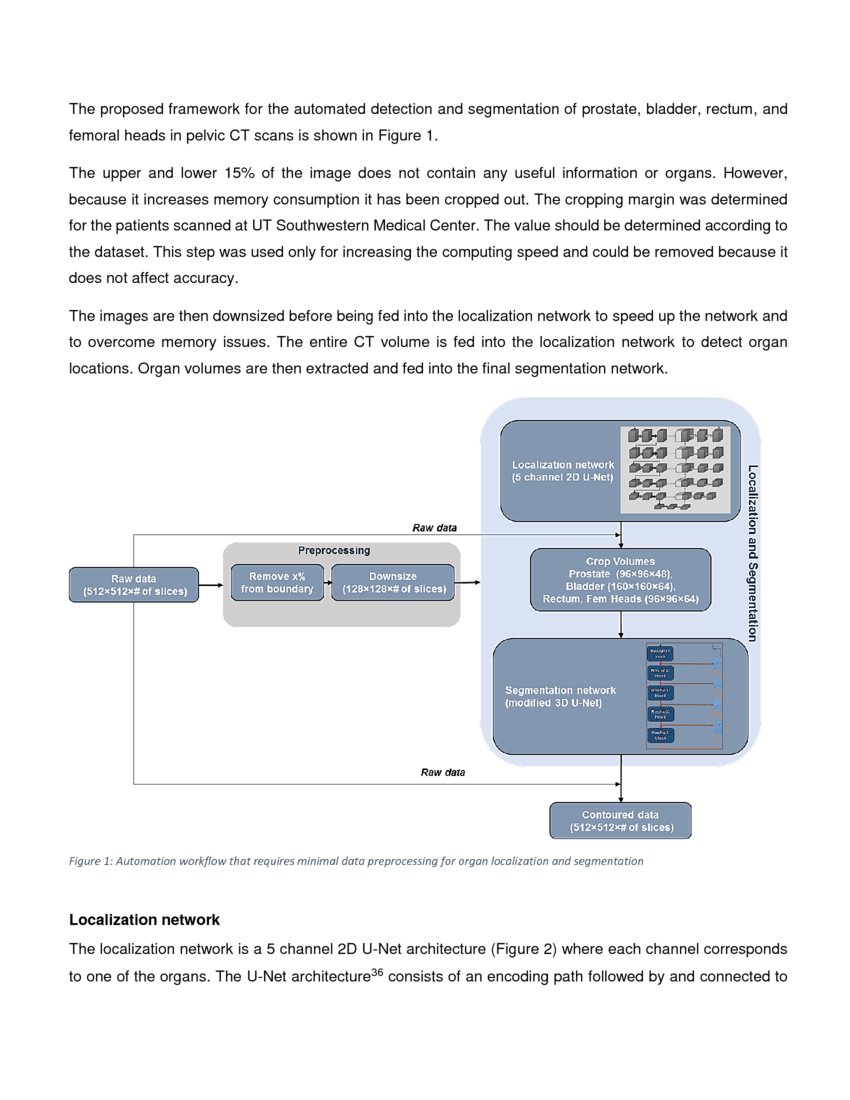 Fully Automated Organ Segmentation In Male Pelvic Ct Images Deepai