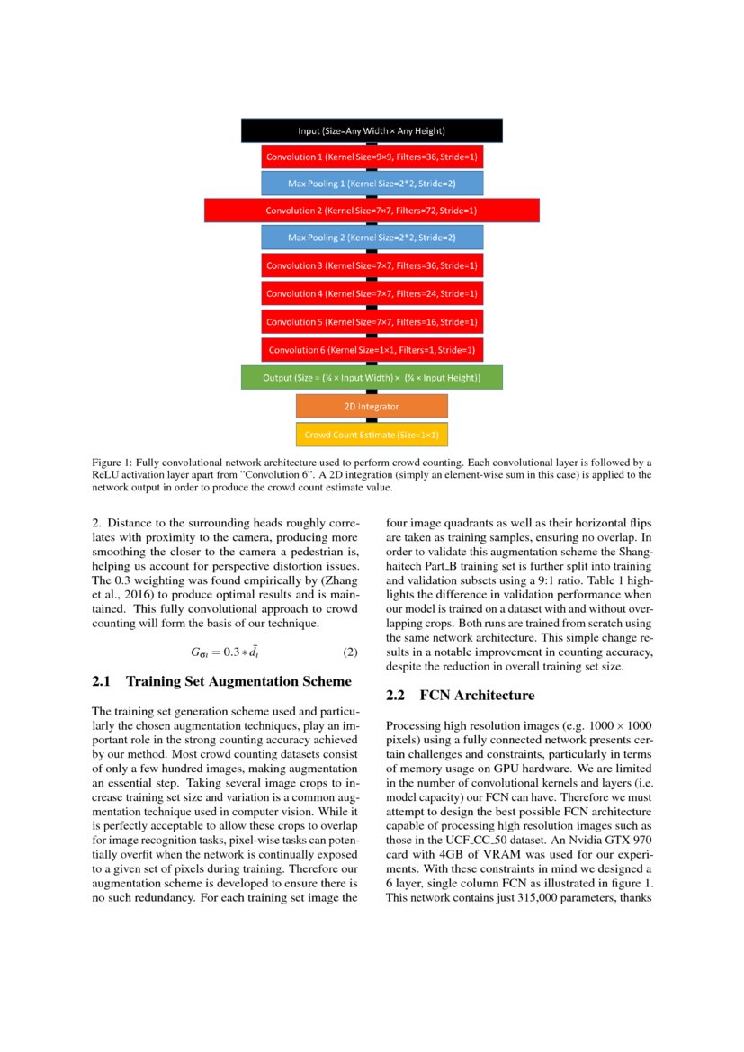 Fully Convolutional Crowd Counting On Highly Congested Scenes | DeepAI