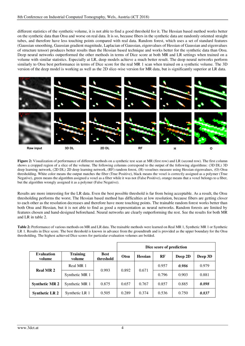 Fully Convolutional Deep Network Architectures For Automatic Short