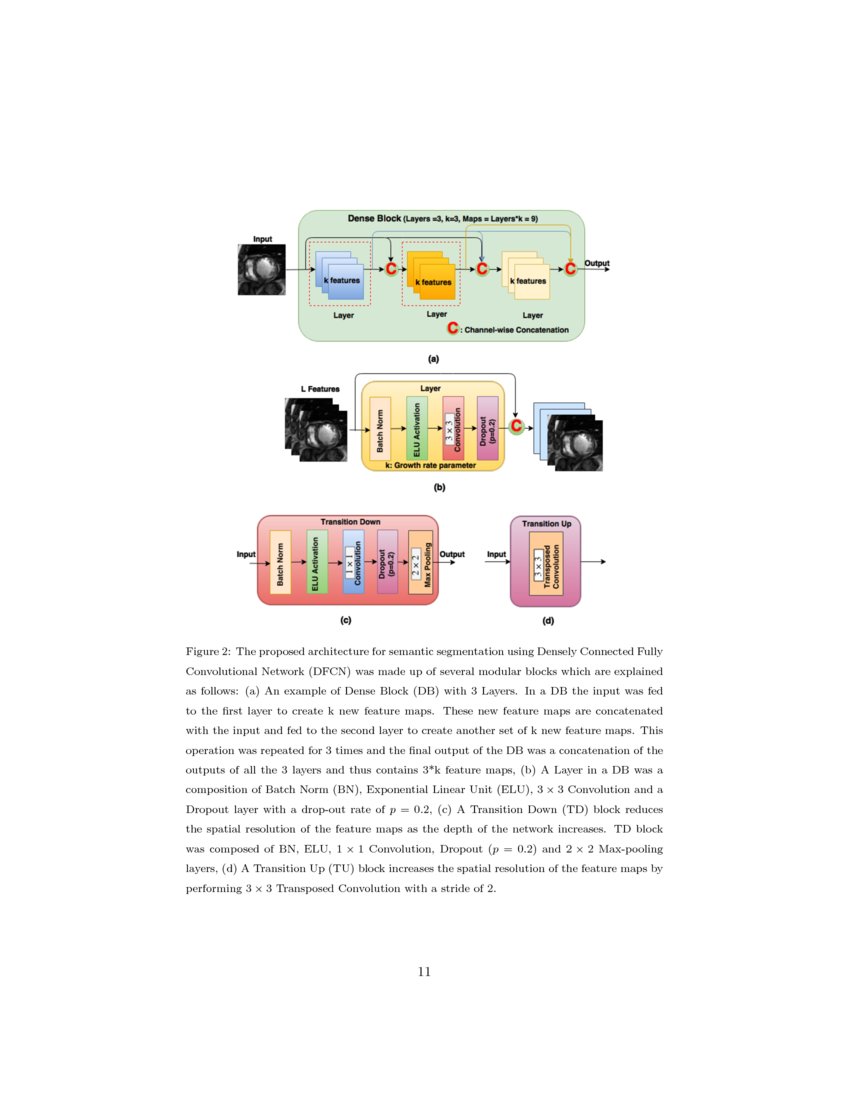 Fully Convolutional Multi-scale Residual DenseNets for Cardiac Segmentation and Automated ...