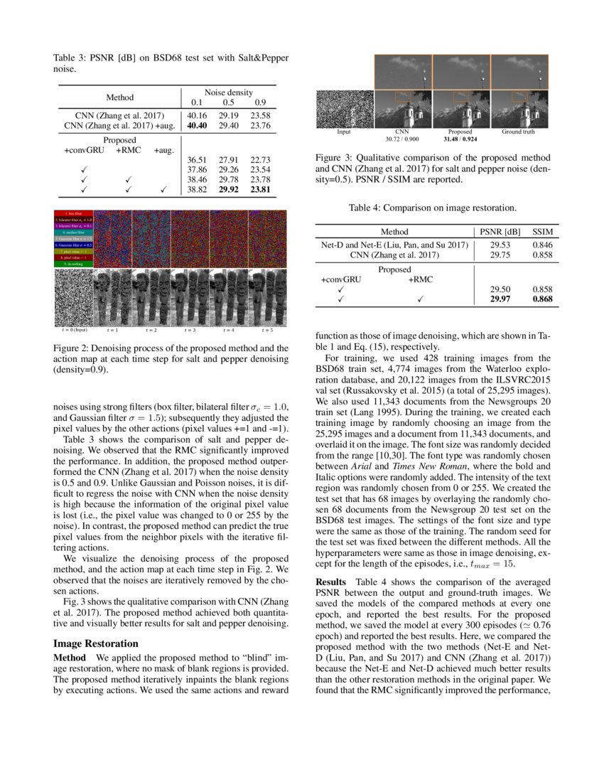 Fully Convolutional Network with Multi-Step Reinforcement Learning for Image Processing | DeepAI