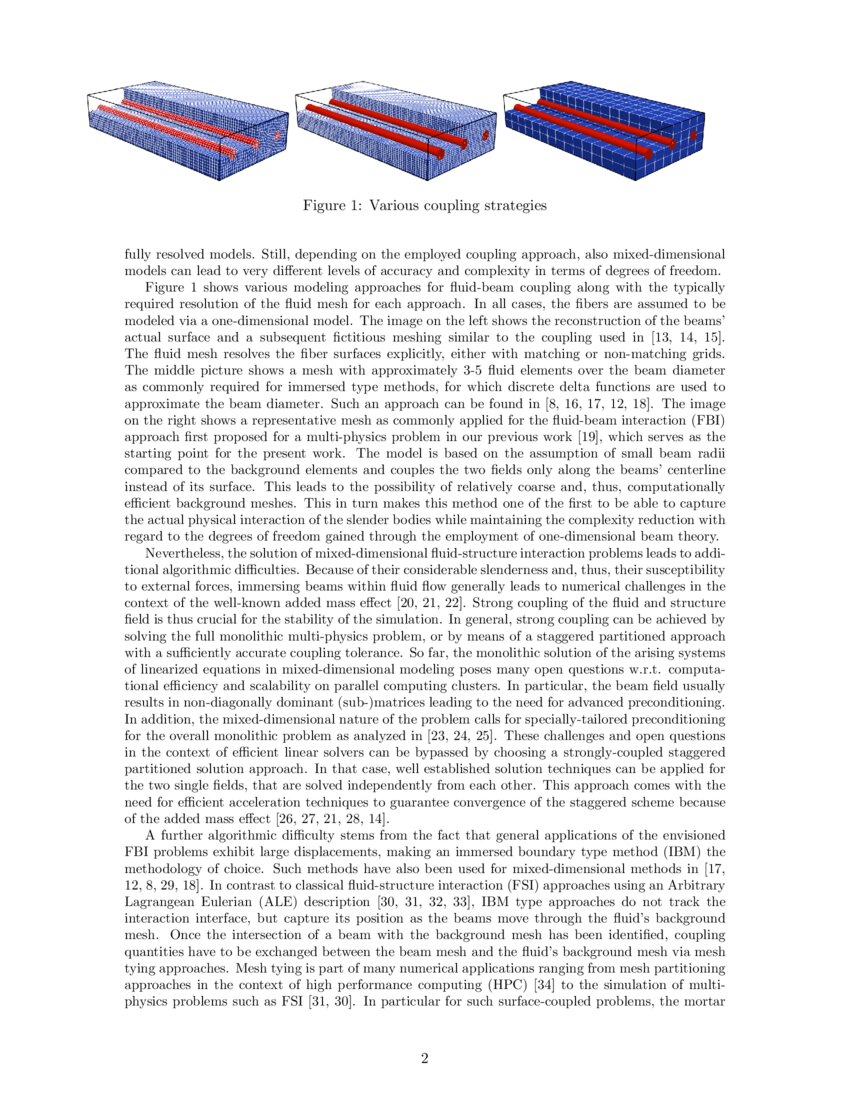 Fully coupled mortar-type embedding of one-dimensional fibers into three-dimensional fluid flow ...