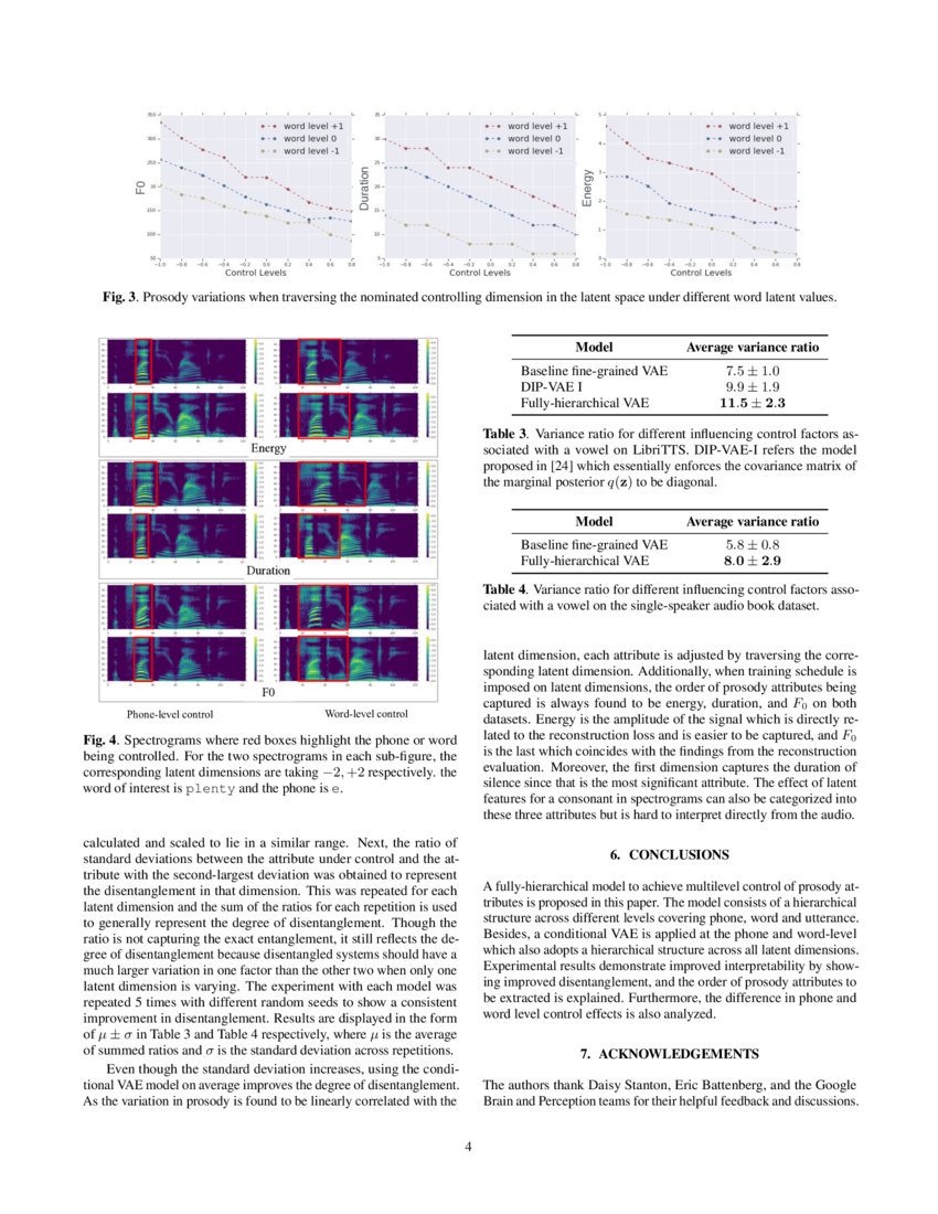 Fully-hierarchical fine-grained prosody modeling for interpretable speech synthesis | DeepAI