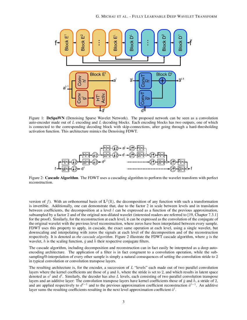 Fully Learnable Deep Wavelet Transform For Unsupervised Monitoring Of High Frequency Time Series 