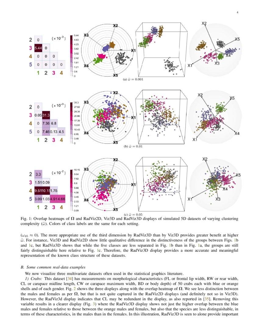Fully Three-dimensional Radial Visualization | DeepAI