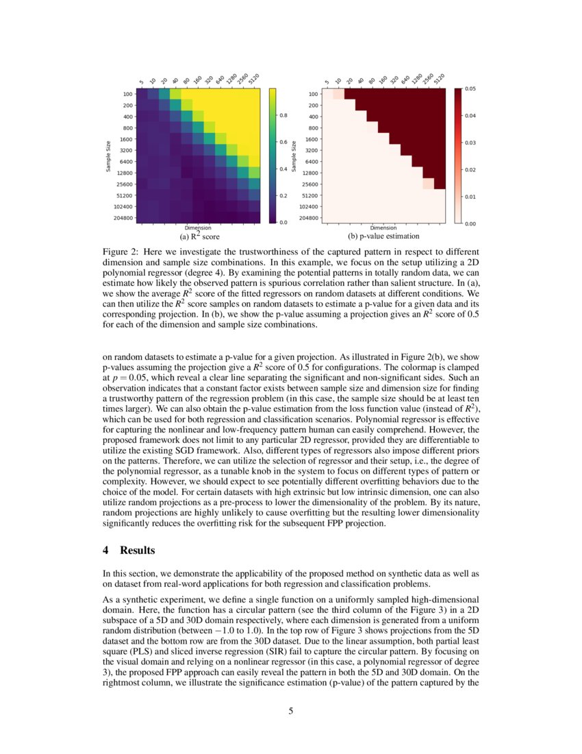 Function Preserving Projection For Scalable Exploration Of High