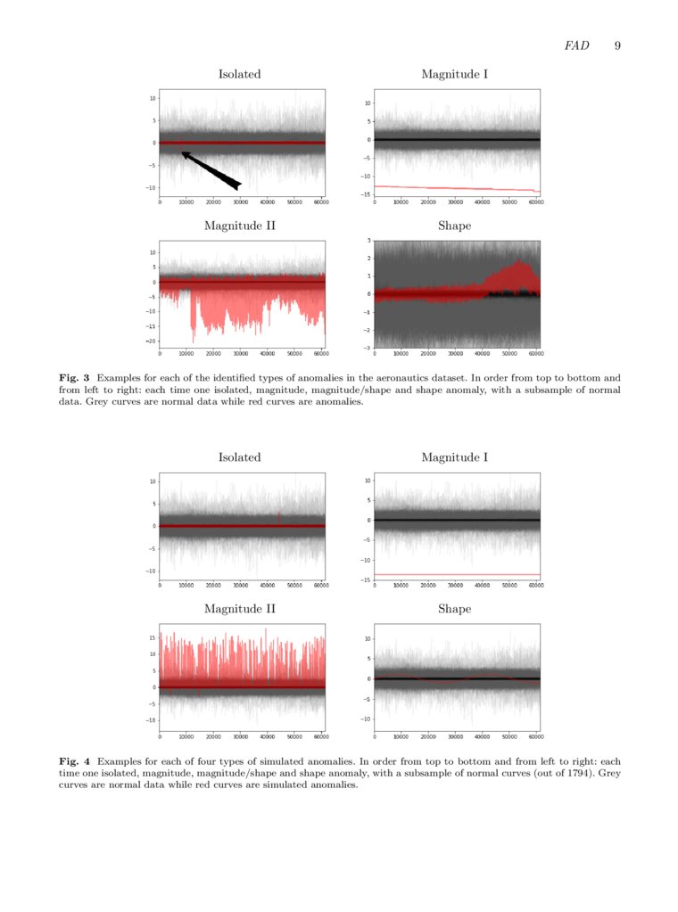 Functional Anomaly Detection: a Benchmark Study | DeepAI