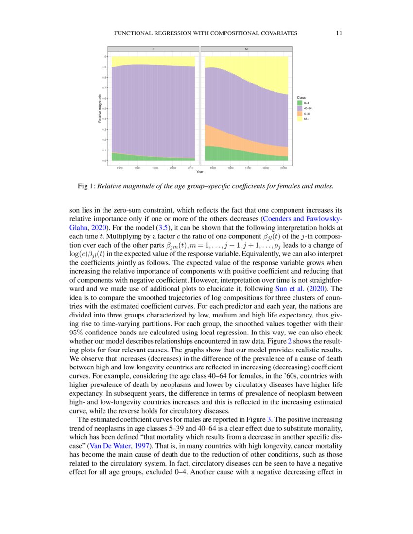 Functional Concurrent Regression With Compositional Covariates And Its Application To The Time