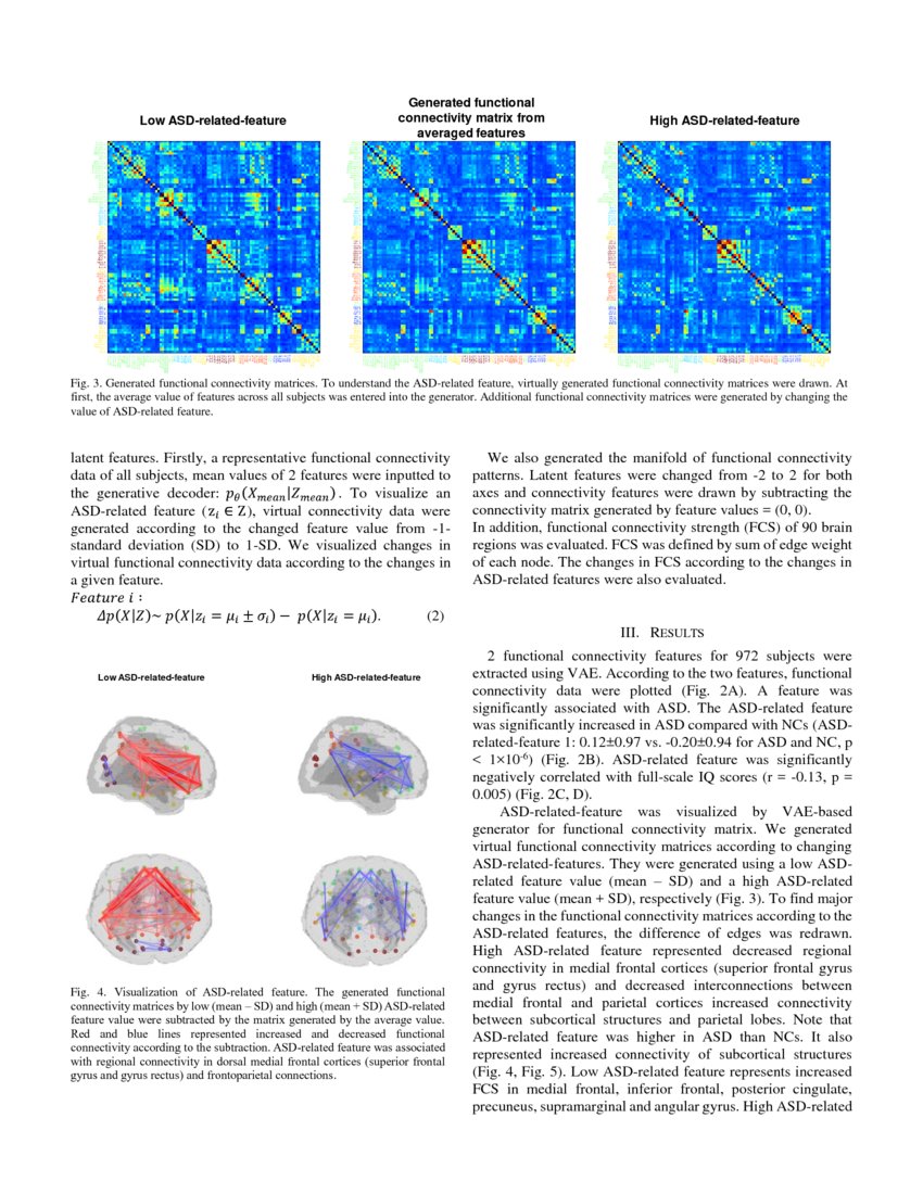 Functional connectivity patterns of autism spectrum disorder identified ...