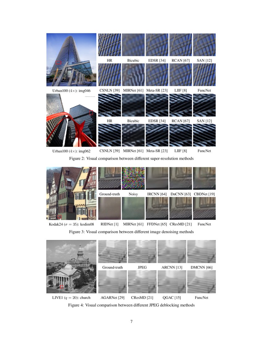 Functional Neural Networks for Parametric Image Restoration Problems ...