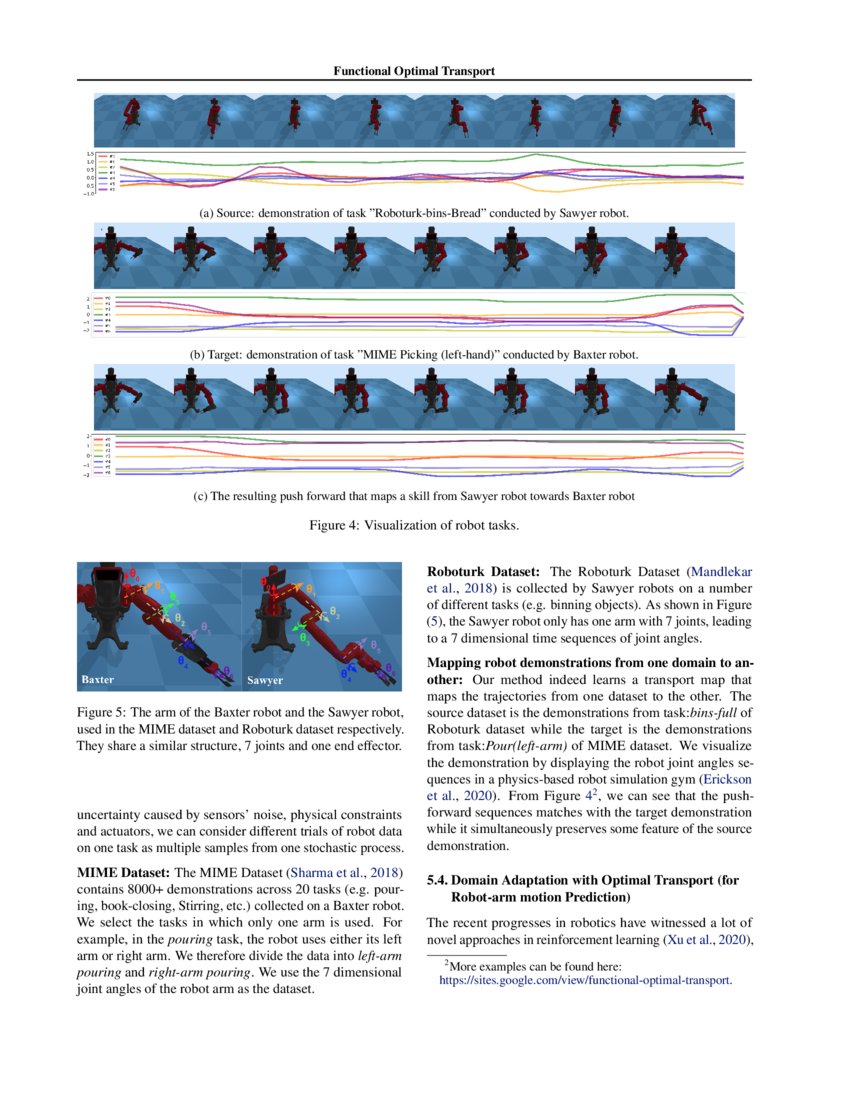 Functional Optimal Transport Mapping Estimation And Domain Adaptation For Functional Data Deepai 3008