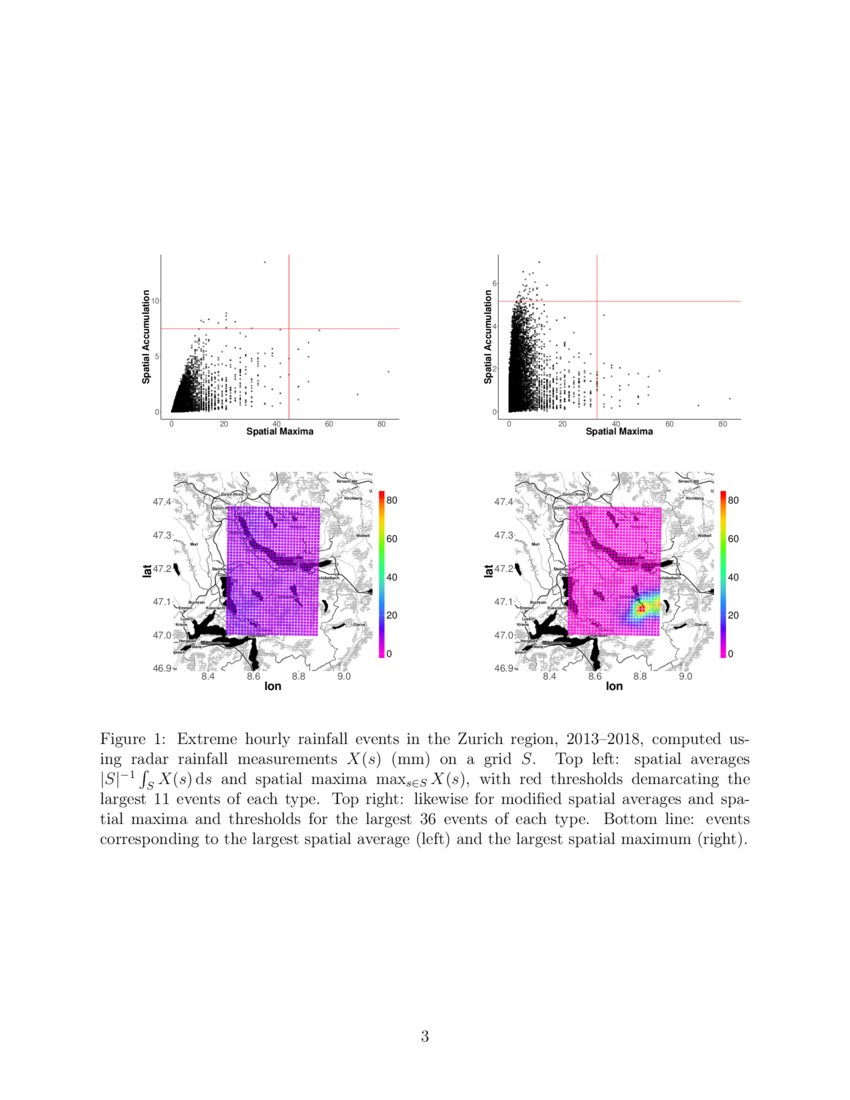 Functional Peaks Over Threshold Analysis Deepai