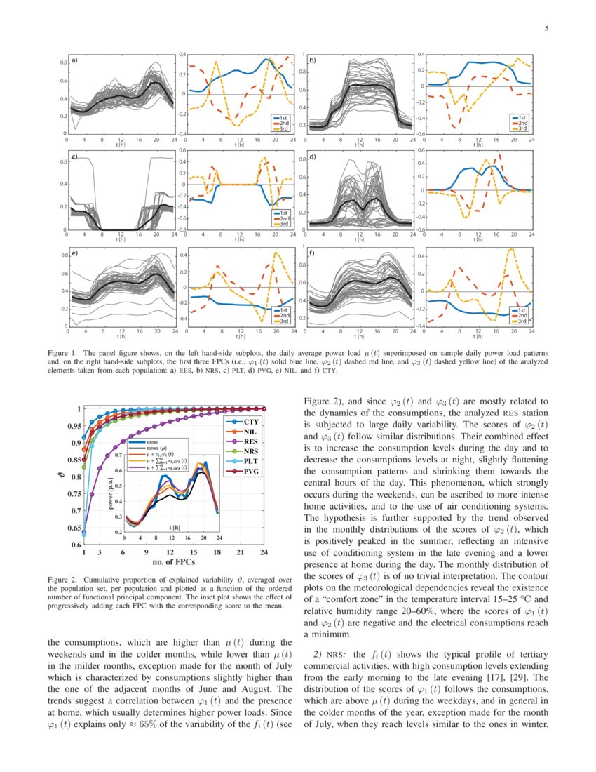 Functional Principal Component Analysis As A Versatile Technique To Understand And Predict The