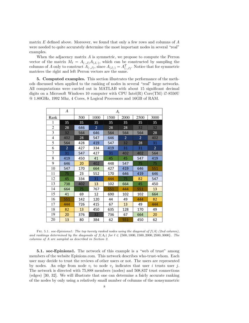 Functions And Eigenvectors Of Partially Known Matrices With Applications To Network Analysis