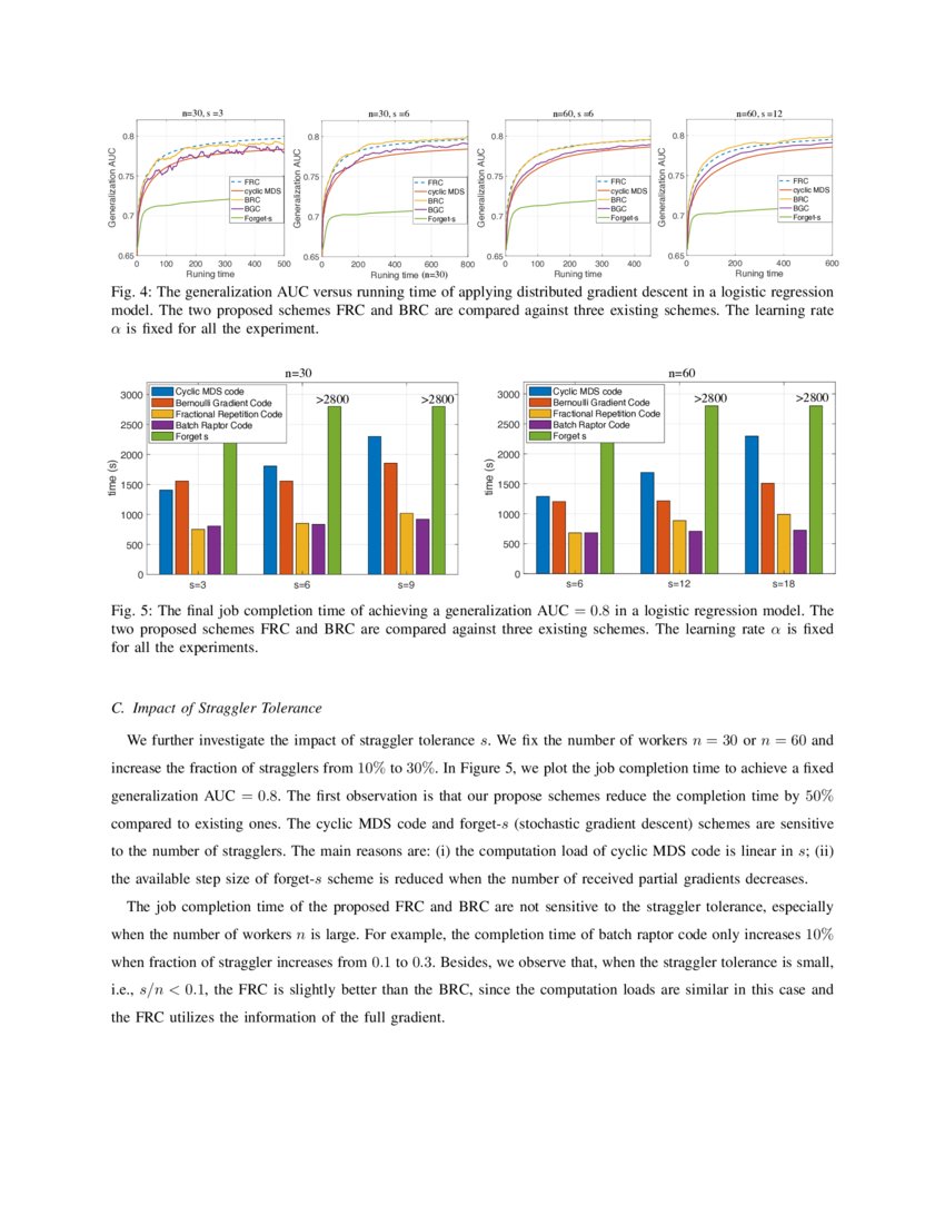 Fundamental Limits Of Approximate Gradient Coding Deepai