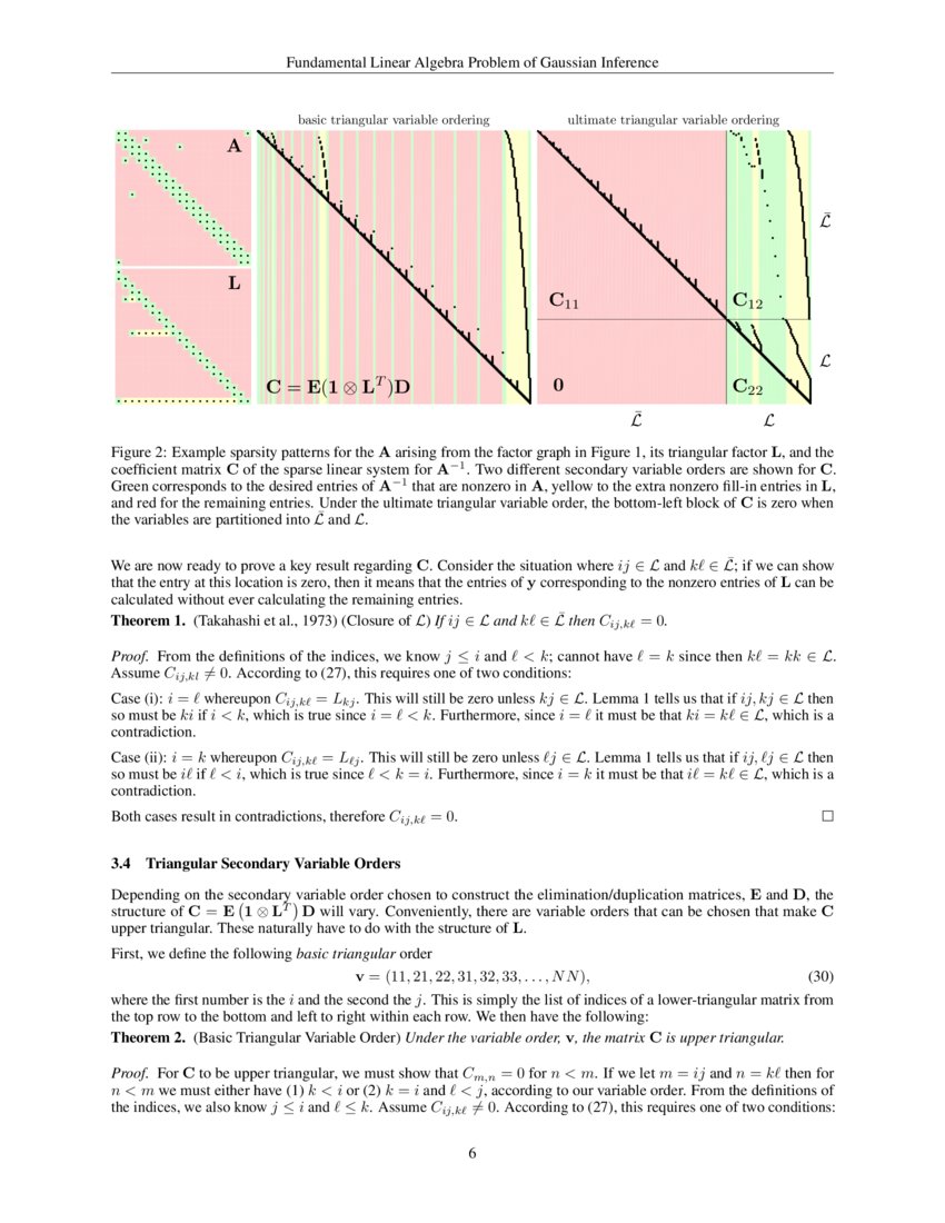 Fundamental Linear Algebra Problem of Gaussian Inference | DeepAI