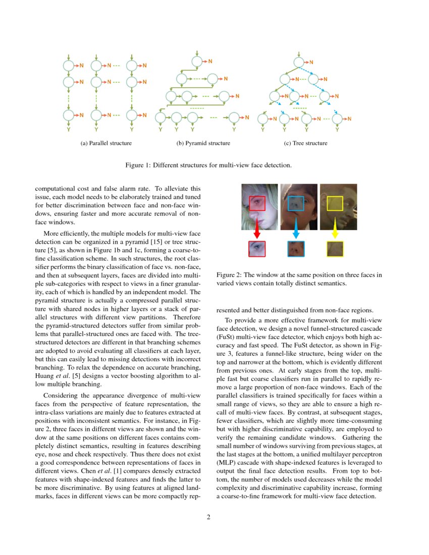Funnel-Structured Cascade for Multi-View Face Detection with Alignment ...