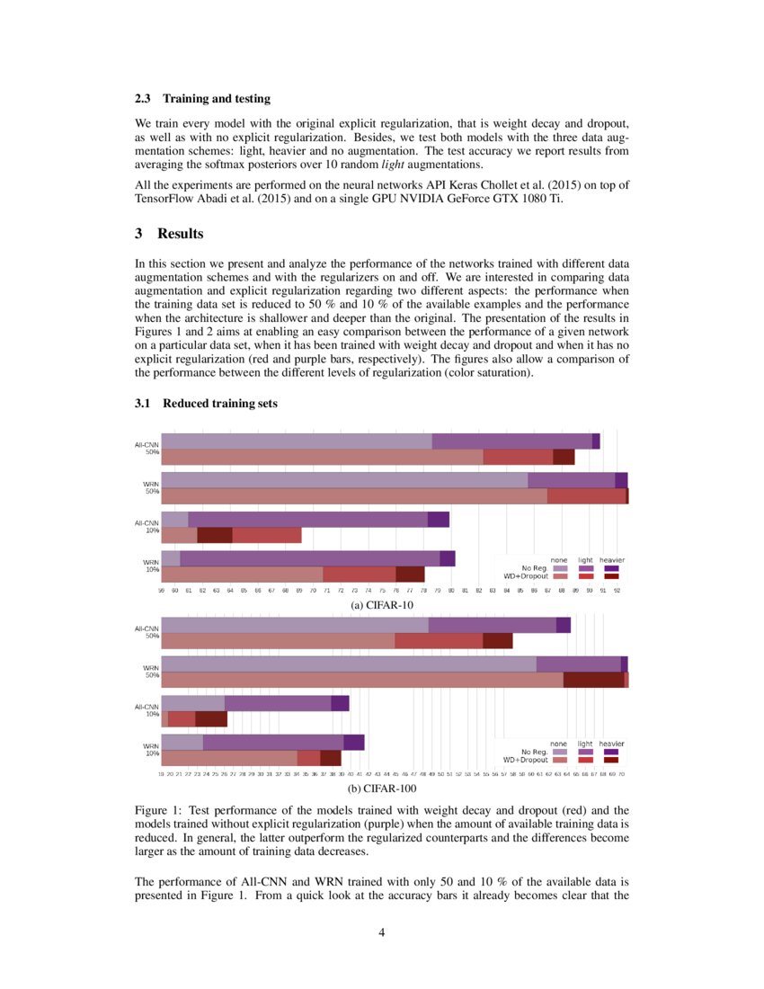 Further advantages of data augmentation on convolutional neural ...