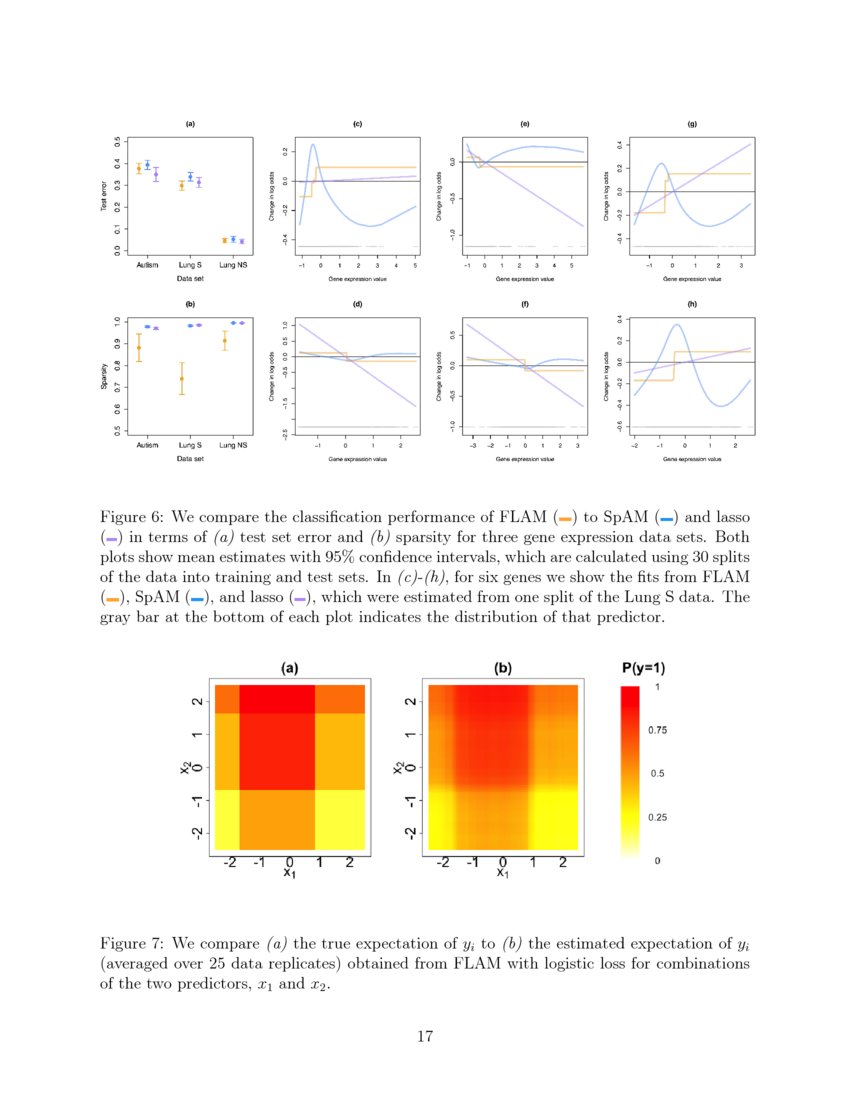 Fused Lasso Additive Model Deepai 