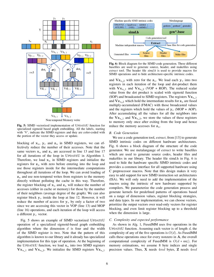 FusedMM: A Unified SDDMM-SpMM Kernel for Graph Embedding and Graph Neural Networks | DeepAI
