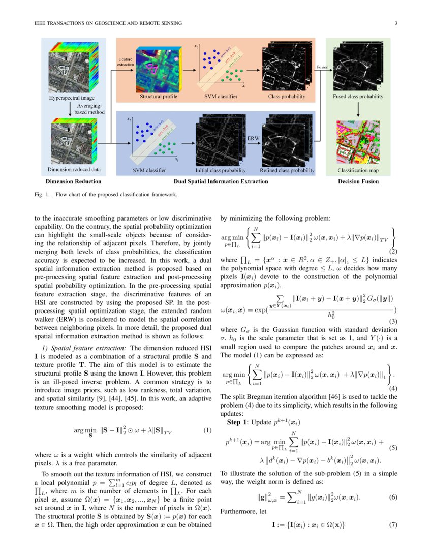 Fusion Of Dual Spatial Information For Hyperspectral Image Classification Deepai